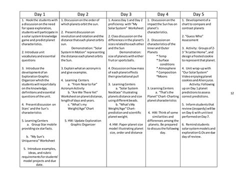 Image result for 3rd Grade Science Design Process
