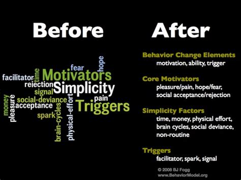 Image result for Behavior Management Quotes