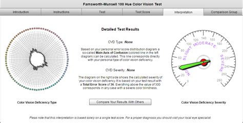 Image result for Farnsworth Color Blind Test