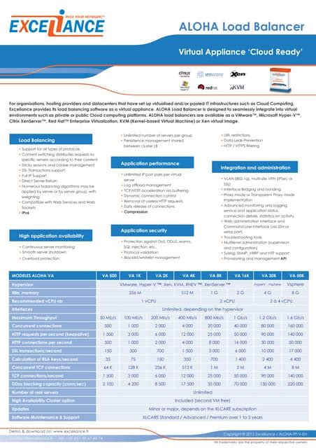 Image result for Load Balancer Appliance