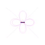 Image result for Multi-Directional Magnetic Particle