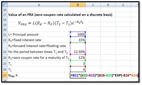Image result for Forward Rate Formula