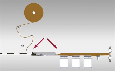 Image result for Flow Wrapper Forming Box