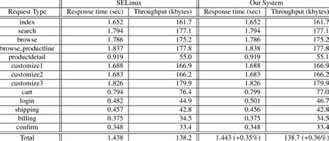 Image result for Server Performance Graph