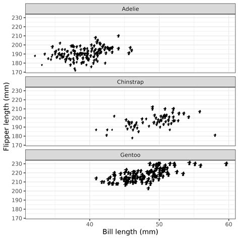 Image result for Advanced Ggplot Tips
