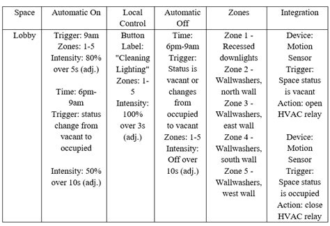 Image result for Lighting System Manual Control