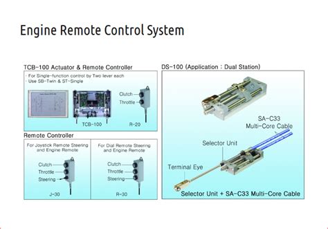 Image result for Engine Remote Control System