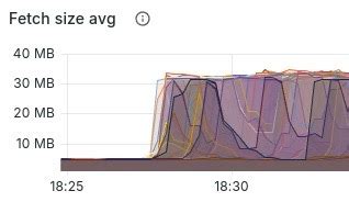 Image result for Check Fetch Size of Stream Java
