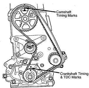 Image result for LD20 Engine Timing Marks
