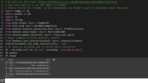 Image result for Naive Bayes Classifier Python Kaggle