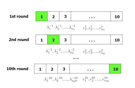Image result for Example of Data Mining