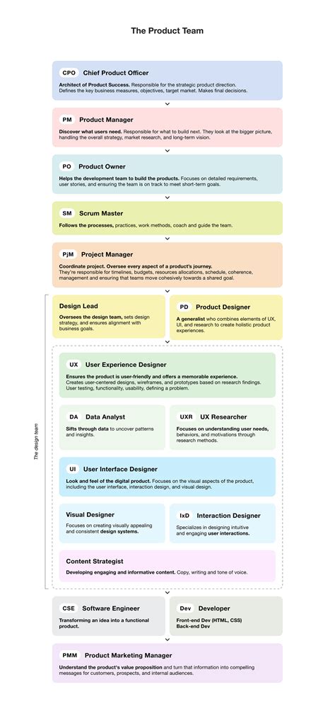 Image result for Task Team Process