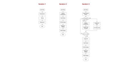Image result for How to Create Processes