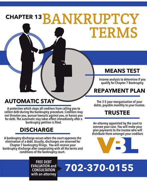 Image result for Chapter 13 Bankruptcy Explained