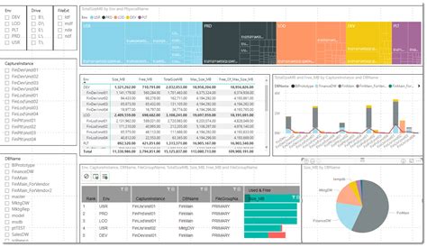 Image result for Power BI Dashboard SQL Query