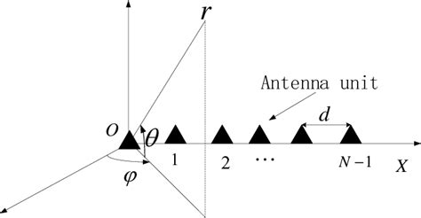 Image result for Linear Array Example