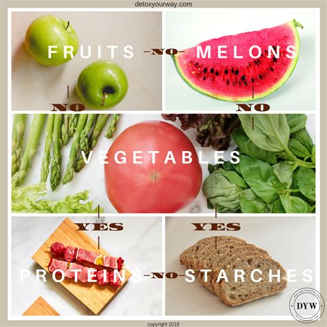 Image result for Combining Foods Examples