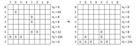 Image result for Bitwise Operator Simulator Light Bulb