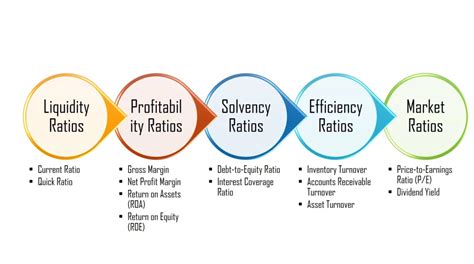 Image result for Financial Ratios Examples
