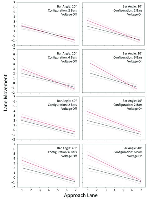 Image result for Multivariable Linear Regression Plot
