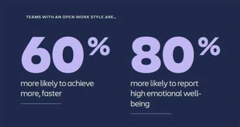 Image result for Integrity Examples