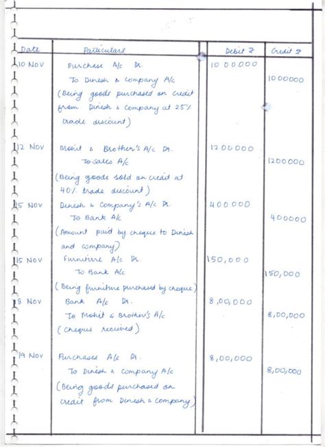 Image result for Class 12 Accountancy Project Spec