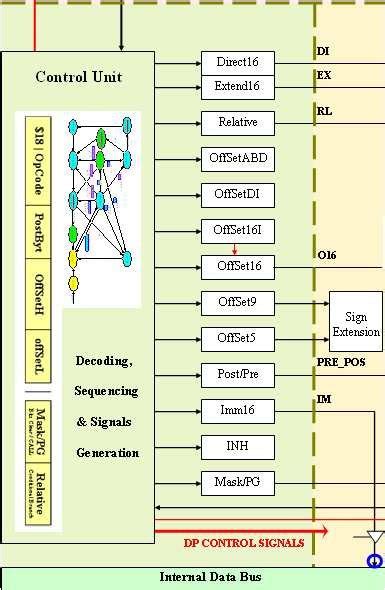 Image result for Def Control Unit