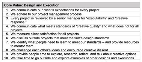 Image result for Organization Core Values List