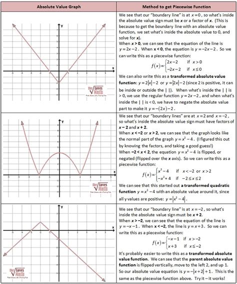 Image result for Quadratic Function Word Problems