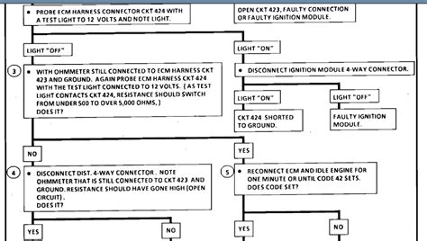 Image result for How to Fix GM Code 42