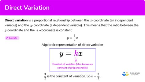Image result for Direct Variation Wanted Poster
