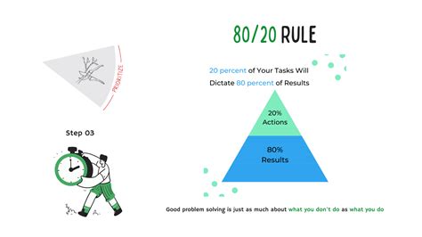 Image result for Bulletproof Problem Solving Case-Studies