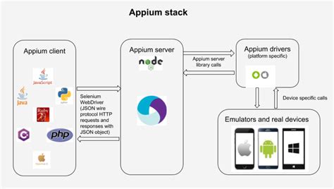 Image result for vs Code iOS App Development