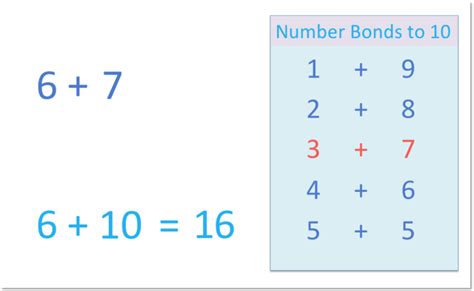 Image result for Using Compensation Strategy to Subtract Numbers