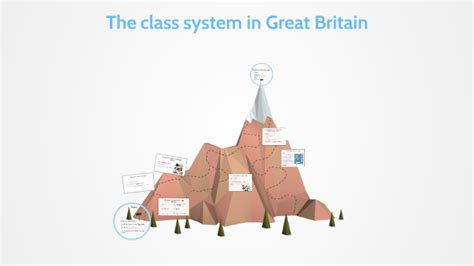 Image result for Definition of Class System