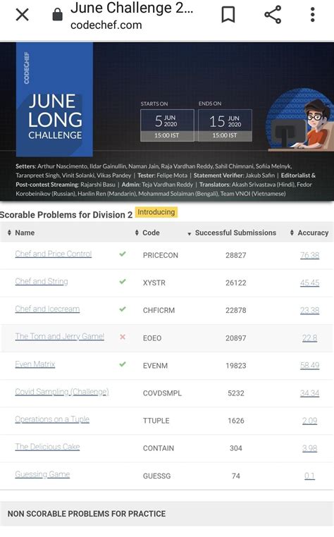 Image result for Chef vs Bharat CodeChef