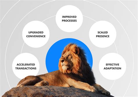 Image result for Core Banking Network System