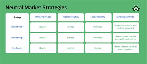 Image result for Different Types of Option Strategy