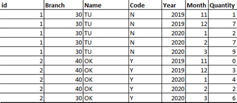 Image result for Help with SQL Query