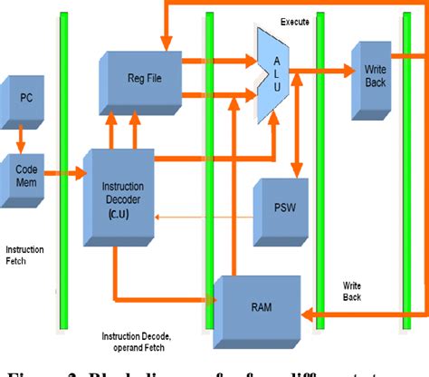 Image result for MIPS RISC