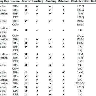 Image result for Qkd Example Video