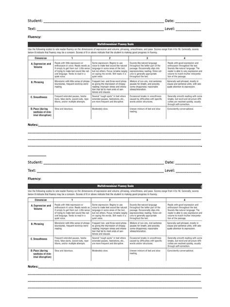 Image result for Fluency Checklist Poster