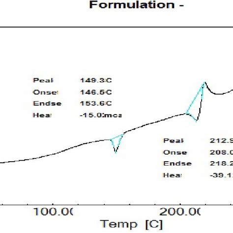 Image result for DSC Spectrum Graph