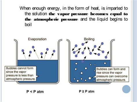 Image result for Explain Distillation Process