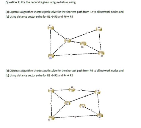 Image result for Dijkstra Algorithm in Computer Network
