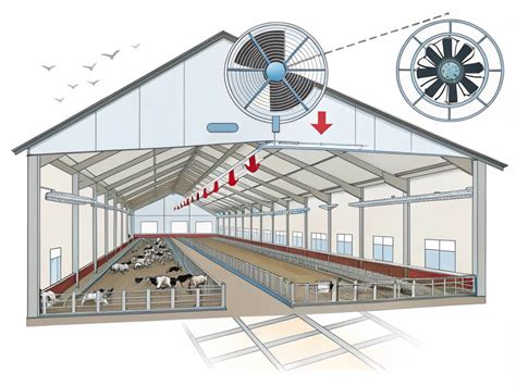 Image result for Barn Fan Humidity Control