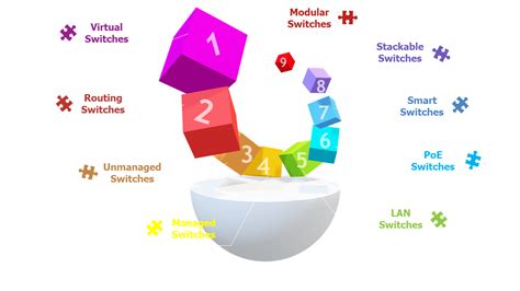 Image result for Network Switch Types