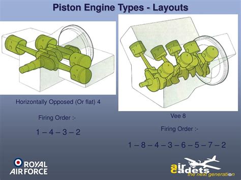 Image result for Piston Engine Types