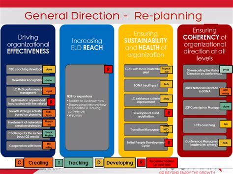 Image result for Functional Report