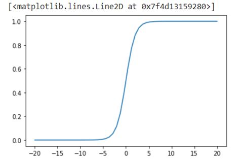 Image result for Classification Head Neural Network